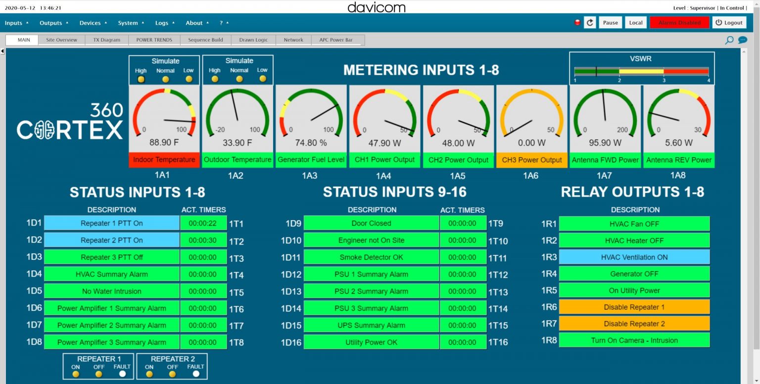 Davicom Cortex Series - Take your site management to the next level.