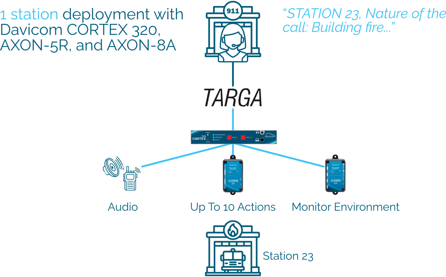 DAVICOM CORTEX-360 - Davicom Official Website