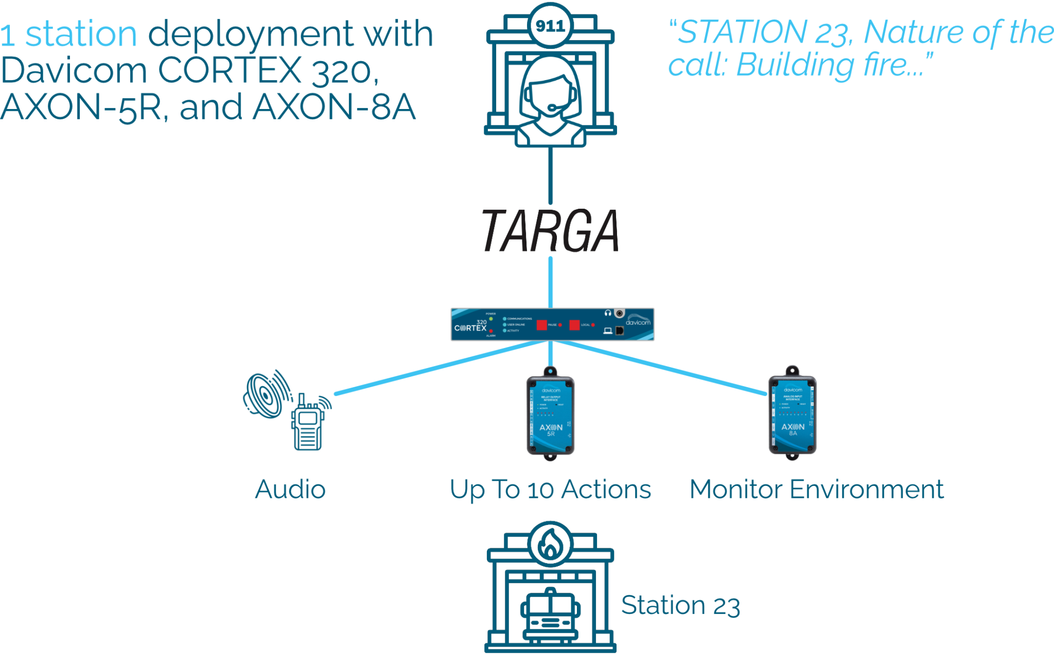 DAVICOM CORTEX-360 - Davicom Official Website