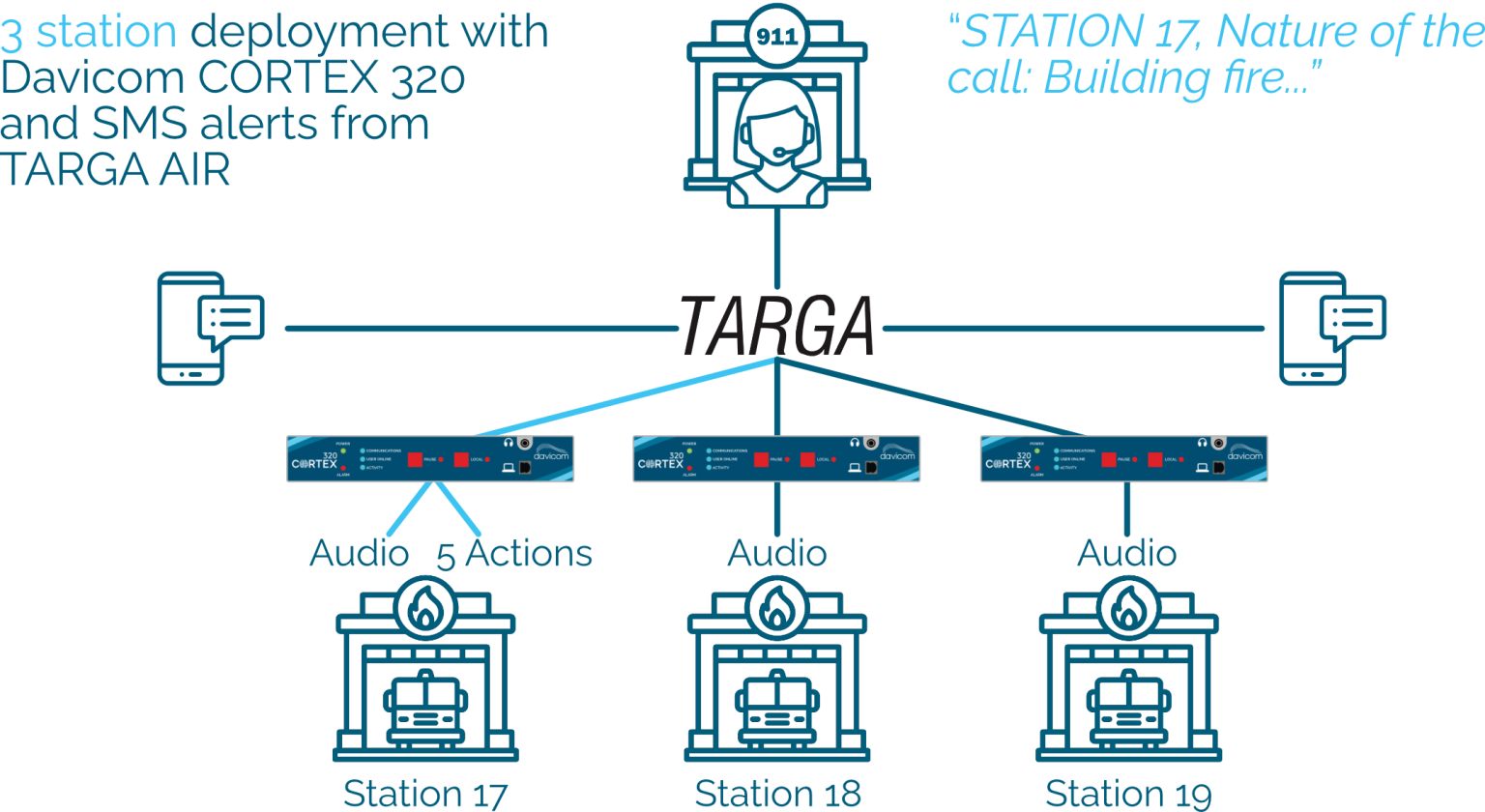 Company Overview - Davicom Official Website