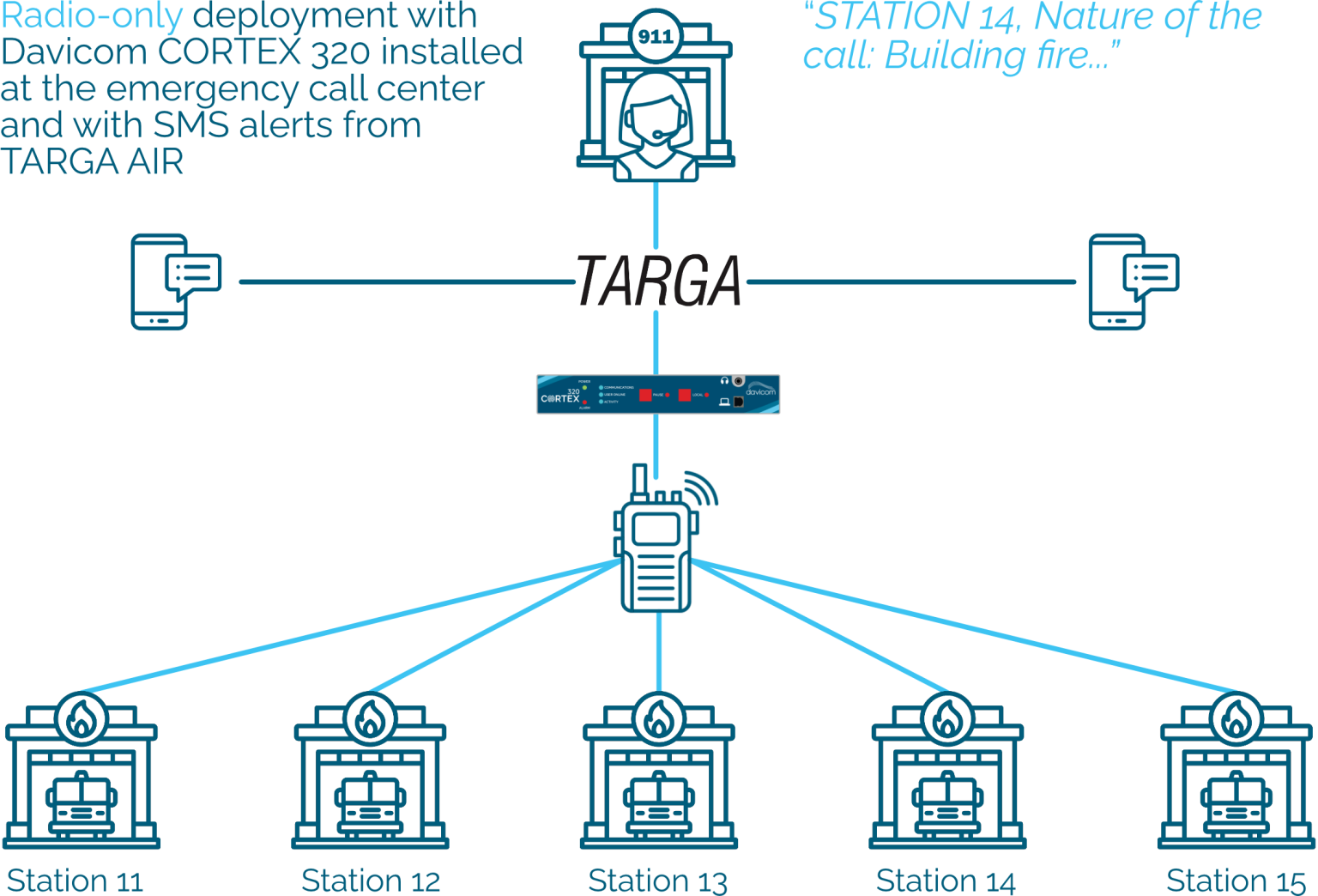 DAVICOM CORTEX-360 - Davicom Official Website
