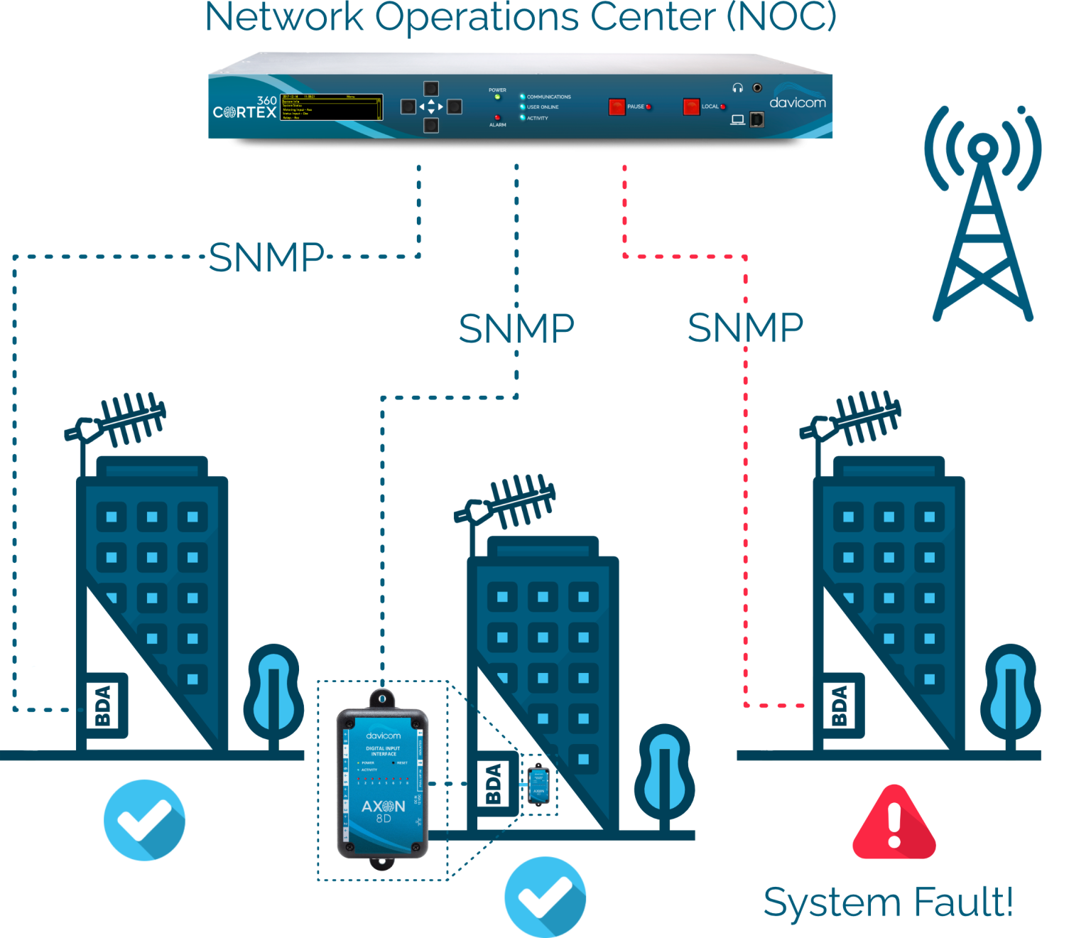 DAVICOM CORTEX-360 - Davicom Official Website