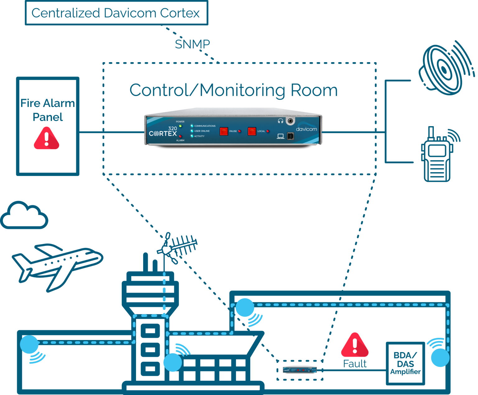 DAVICOM CORTEX-360 - Davicom Official Website